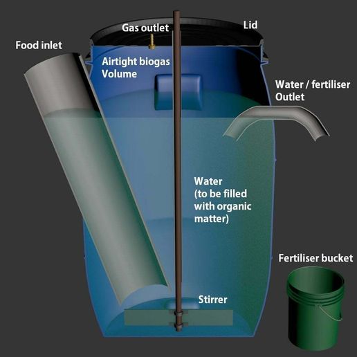 Fichier OBJ gratuit Projet de conception du digesteur de biogaz de la ...