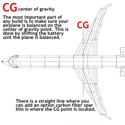 🛩️ TROY'S 3D PRINTED RC CRJ-900/CRJ-700 AIRLINER・ 3D File for 3D ...