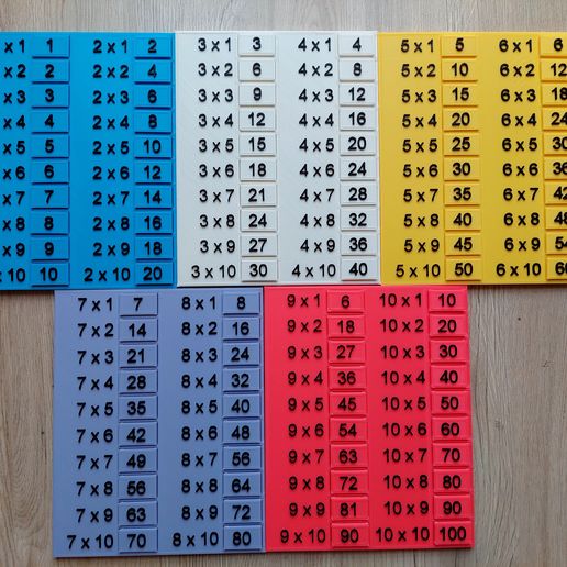 making a multiplication table