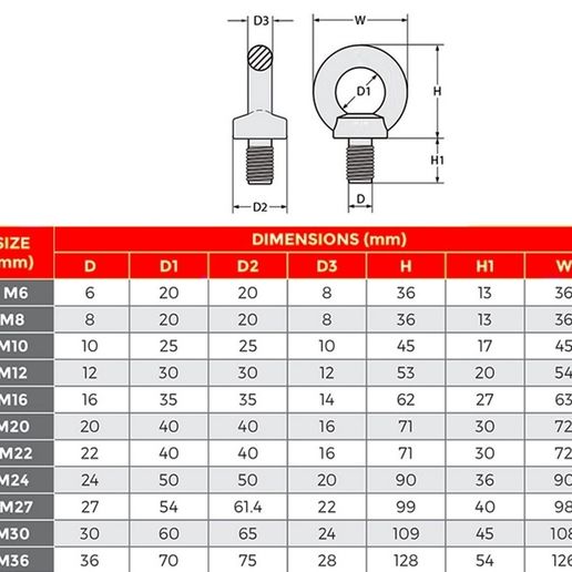 👁️ Eye Bolt Set (ISO Metric) - Sizes M6 to M36・ STL File for 3D ...