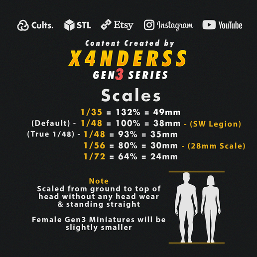 🫡 By X4NDERSS • Unit 22 • Gen3 Series • SW LEGION 1⁄48 Scale • x6 ...