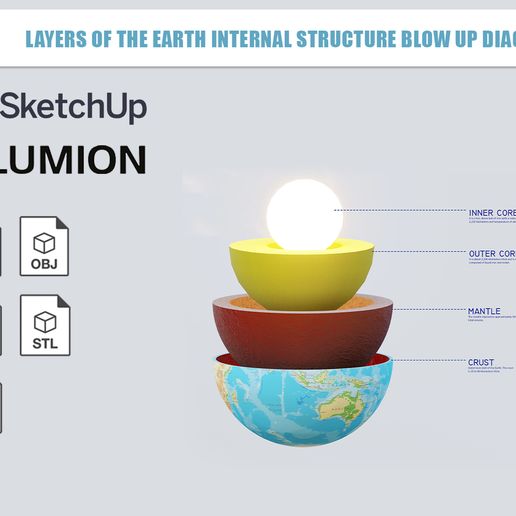 🌍 Layers of the Earth Internal structure blow up diagram・ STL File for ...