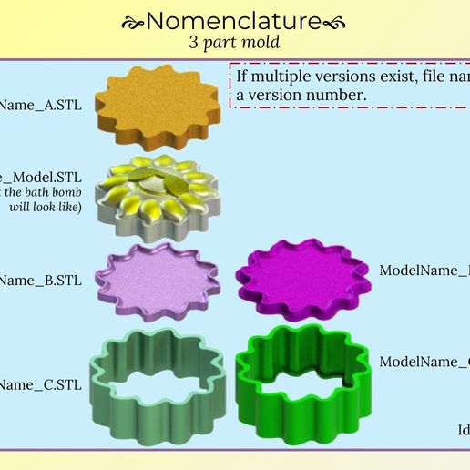 🧇 Heart-Shaped Waffle 2 mold: 3-parts mold, tray, vacuum forming ...