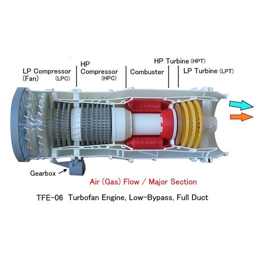 ️ Turbofan Engine, Low Bypass, Full Ducted, 1960s・ STL File for 3D ...