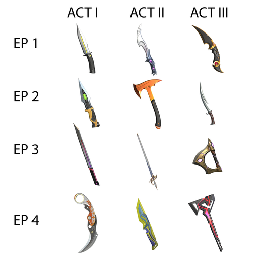 🗡️ Valorant All Battle Pass Knives x12・ STL File for ・Cults