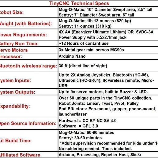 🤖 Mug-O-Matic Tiny CNC Drawing Robot・Free STL File for 3D printing and CNC machining - Laser ...