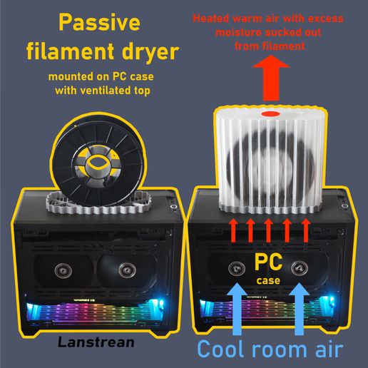 🪢 Passive filament dryer mounted on PC case with ventilated top・ STL ...
