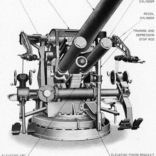 🔫 5 inch 25 caliber Single Mount Heavy AA Gun US Navy・ STL File for ・Cults