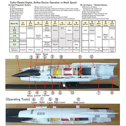 ️ Turbo Ramjet Engine, Mach 3+ - Inlet Propulsion System for Jet Engine ...