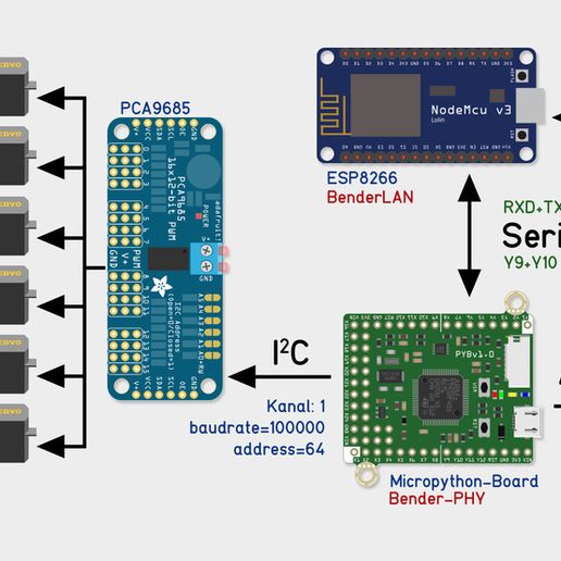 🤖 Animatronic: Bender Bending Rodríguez・Free STL File for 3D printing・Cults