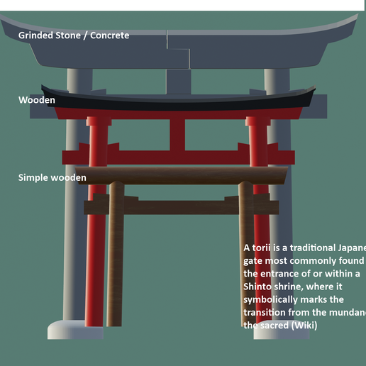 🇯🇵 Japanese collection - Torii gates in scale 1:35, 1:43, 1:48, 1:50, 1 ...