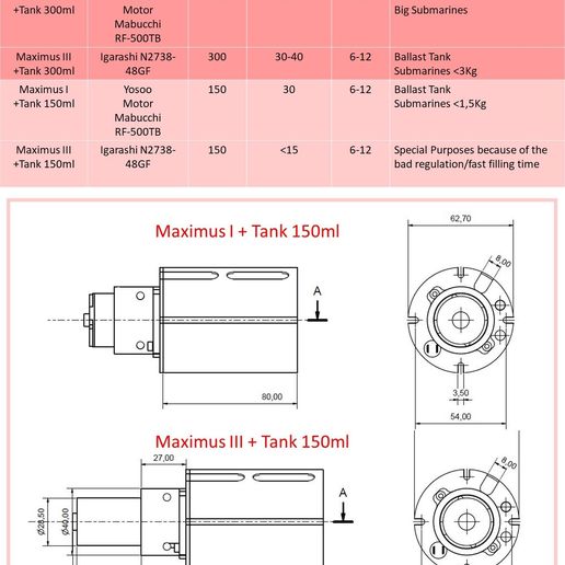 🪖 Maximus-Modellbau Ballast Tank System・ STL File for ・Cults