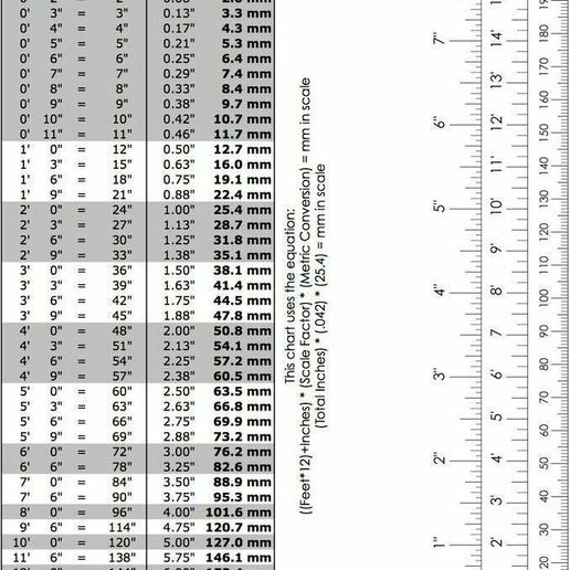 🔧 Scale Conversion Charts・Free 3D File for ・Cults