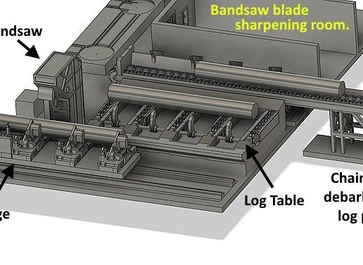 👽 N Scale Sawmill Interior Detail....・Free 3D File for ・Cults