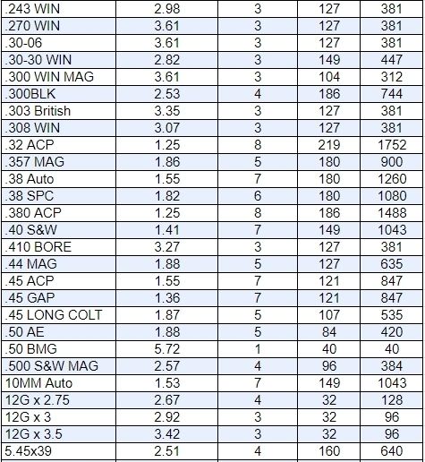 STL file .45-70 Range Rack - Ammo Organizer for 50Cal NATO Can 🥫 ・3D ...