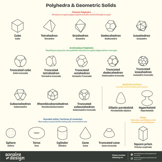geometric solids chart