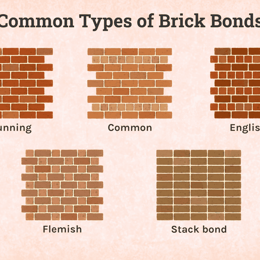 🧱 Modelling English Bond Brick Sheets Various Sizes・ STL File for 3D ...